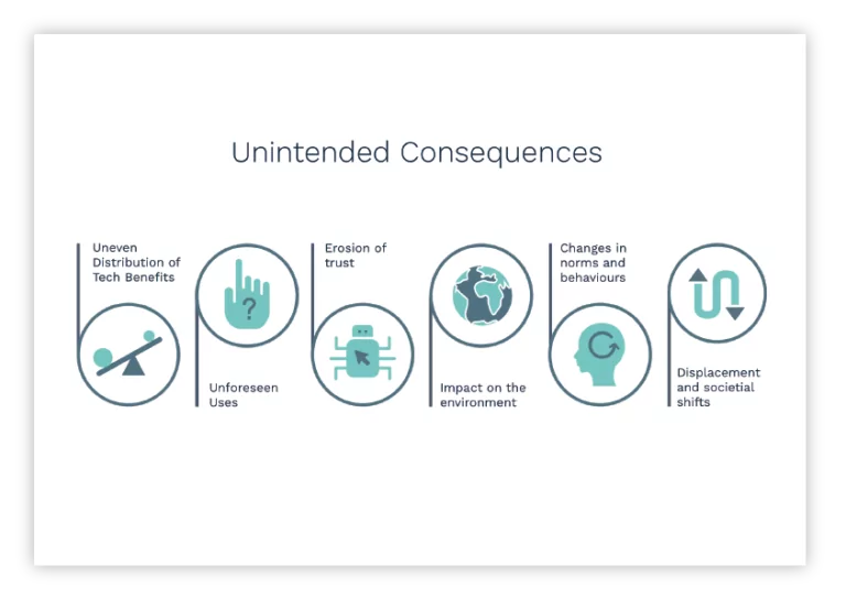 Consequence Scanning – an agile practice for responsible innovators ...