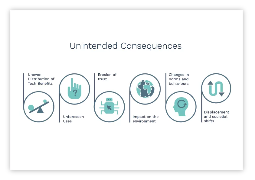 Consequence Scanning – an agile practice for responsible innovators ...